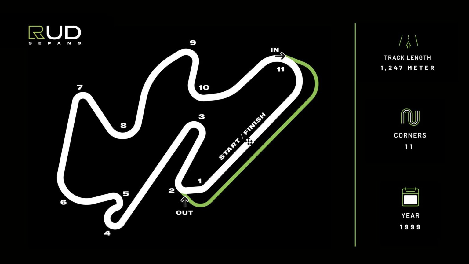 Sepang Race Track RUD – Racing Underdog