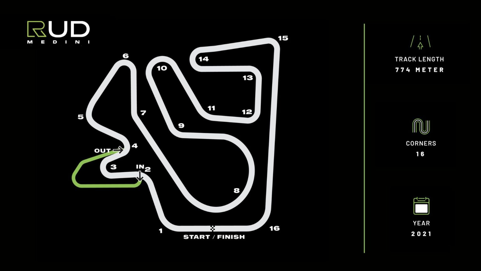 RUD Medini Race Track – Racing Underdog